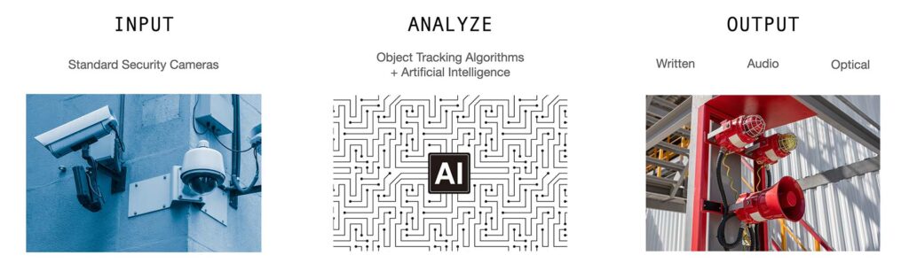 Artificial Intelligence Solutions for Work Place Safety